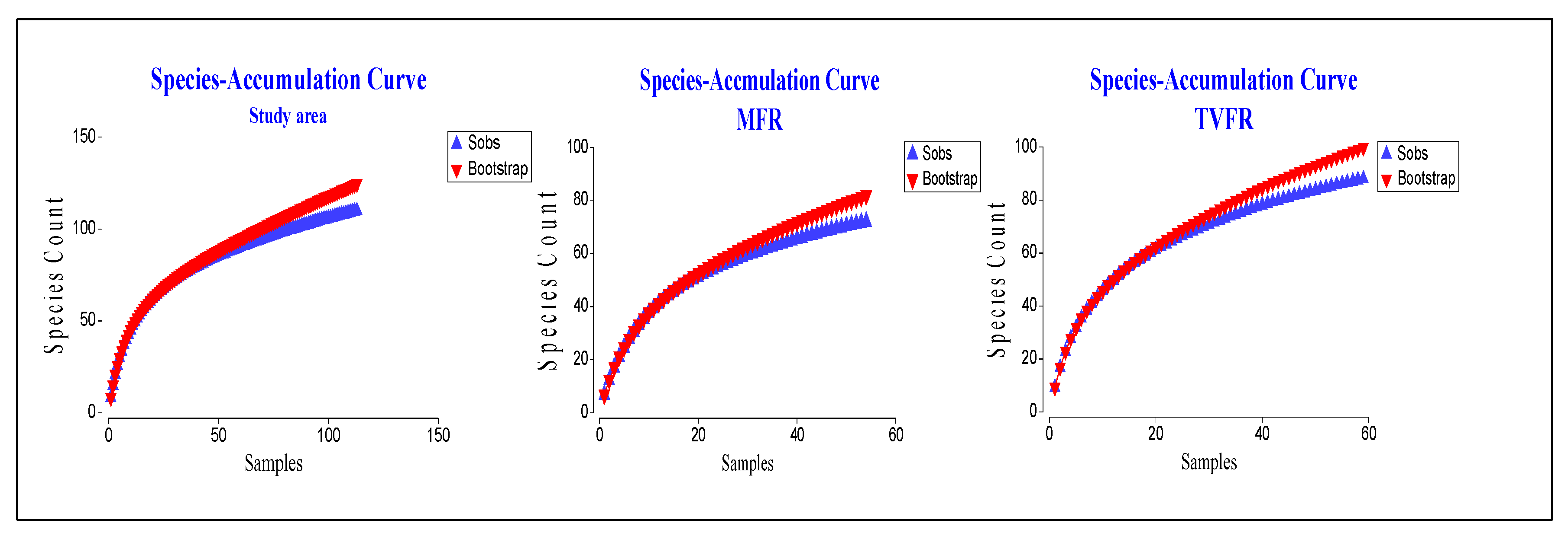 Contrasting the Effect of Forest Landscape Condition to the Resilience ...