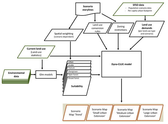 How Effective Is Spatial Planning for Cropland Protection? An ...