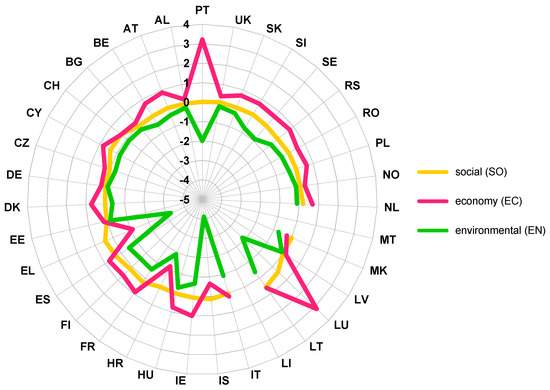 Land | Free Full-Text | Analysis of Land-Use Change between 2012–2018 ...