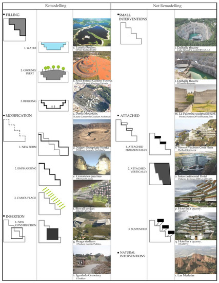 Land | Free Full-Text | Quarries: From Abandoned to Renewed Places