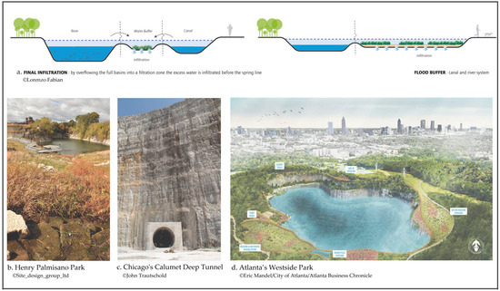 Land | Free Full-Text | Quarries: From Abandoned to Renewed Places