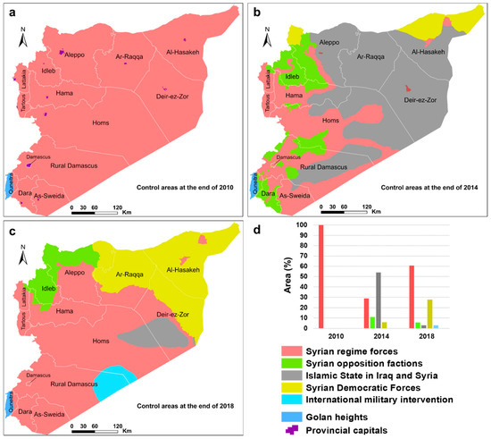 Monitoring of Changes in Land Use/Land Cover in Syria from 2010 to 2018 ...