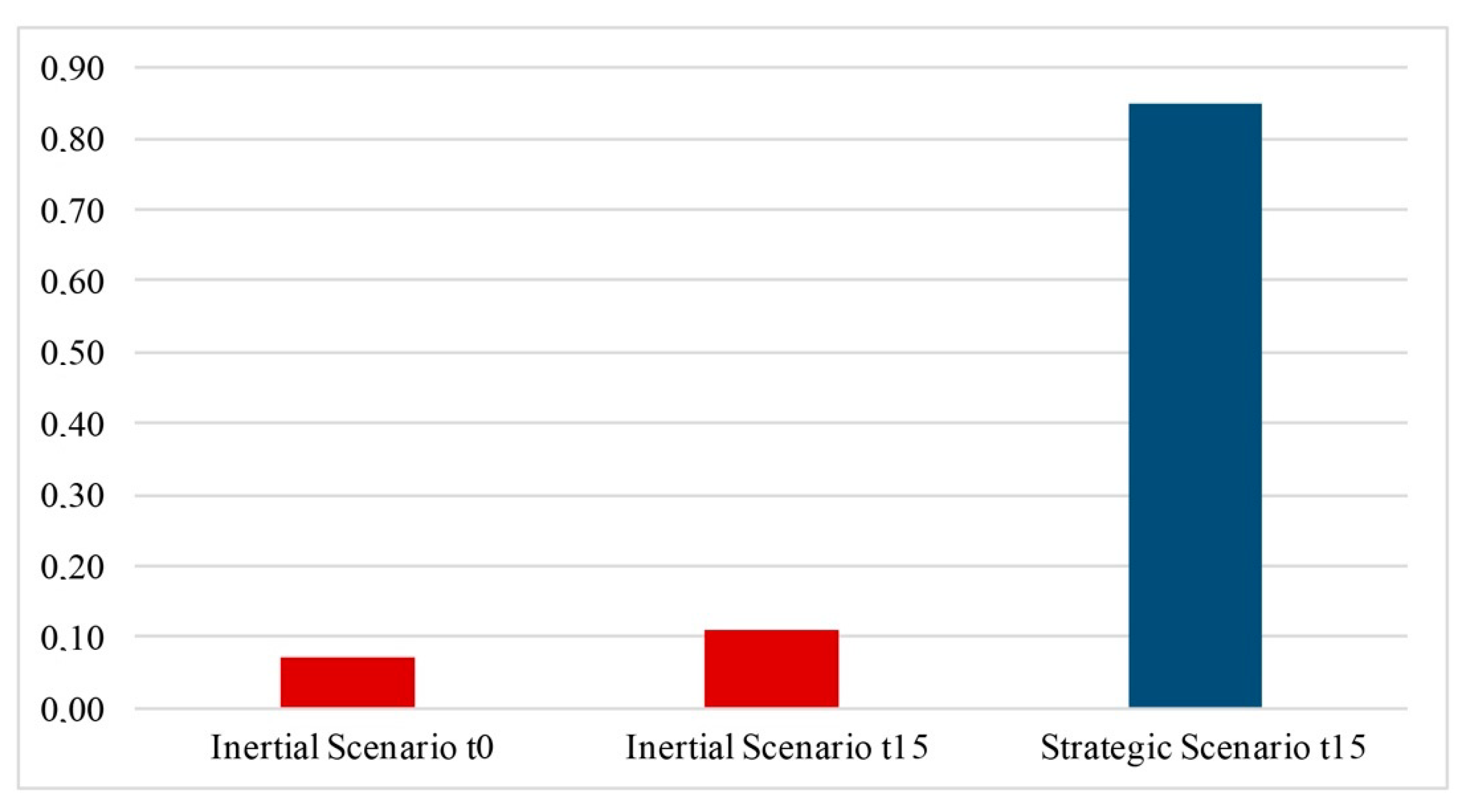 A System Dynamics Model and Analytic Network Process: An Integrated ...