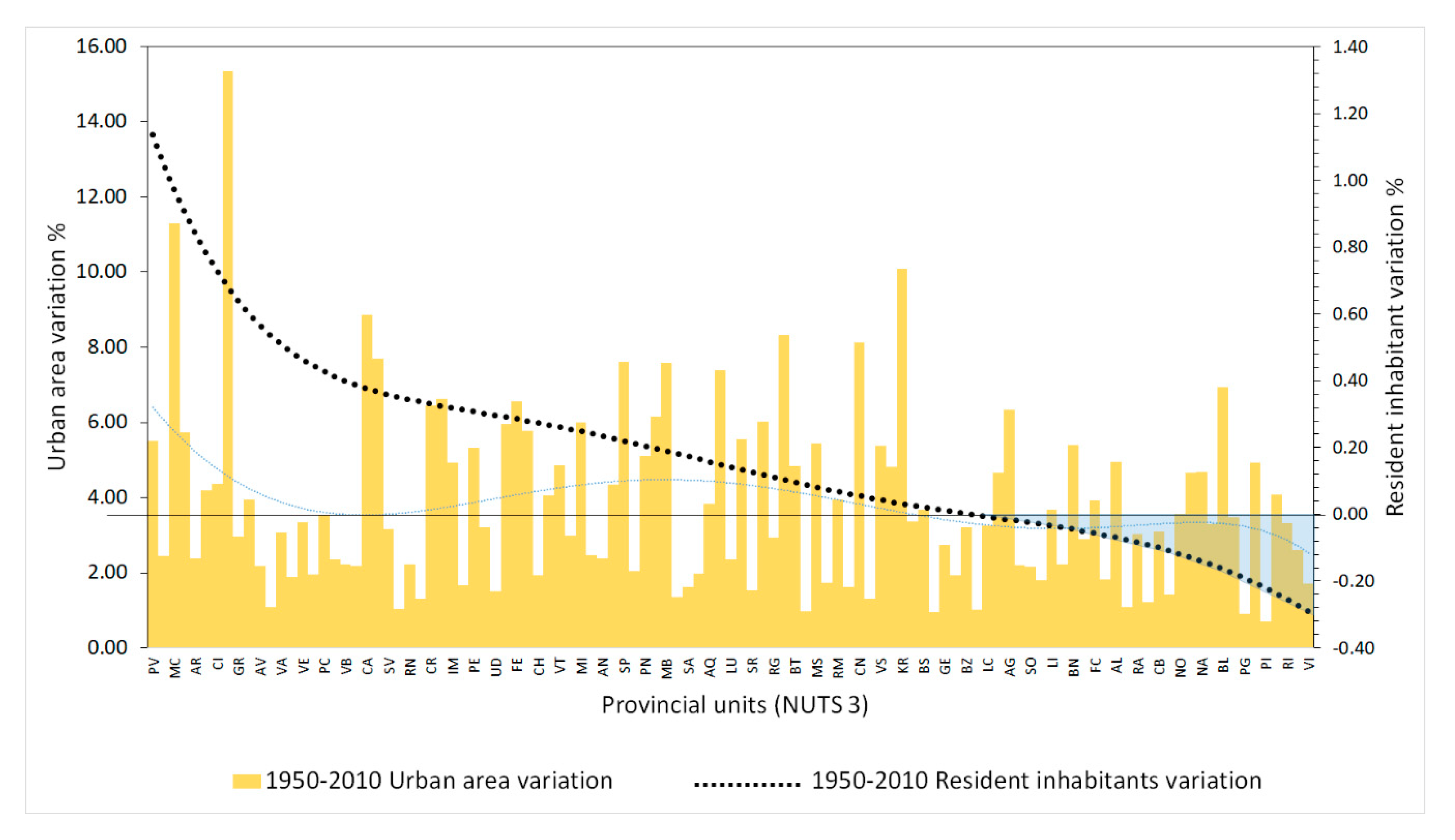 The Urbanization Run-Up in Italy: From a Qualitative Goal in the Boom ...