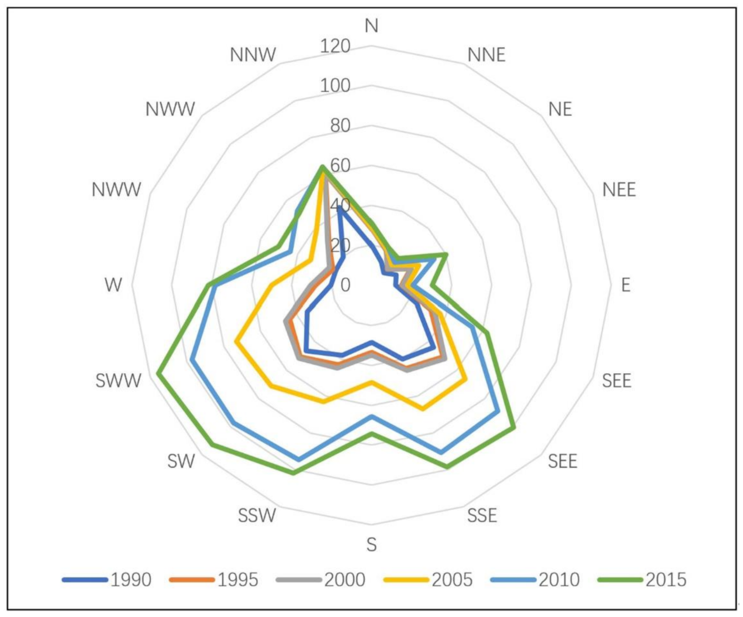 Implementation and Advancement of a Rural Residential Concentration ...