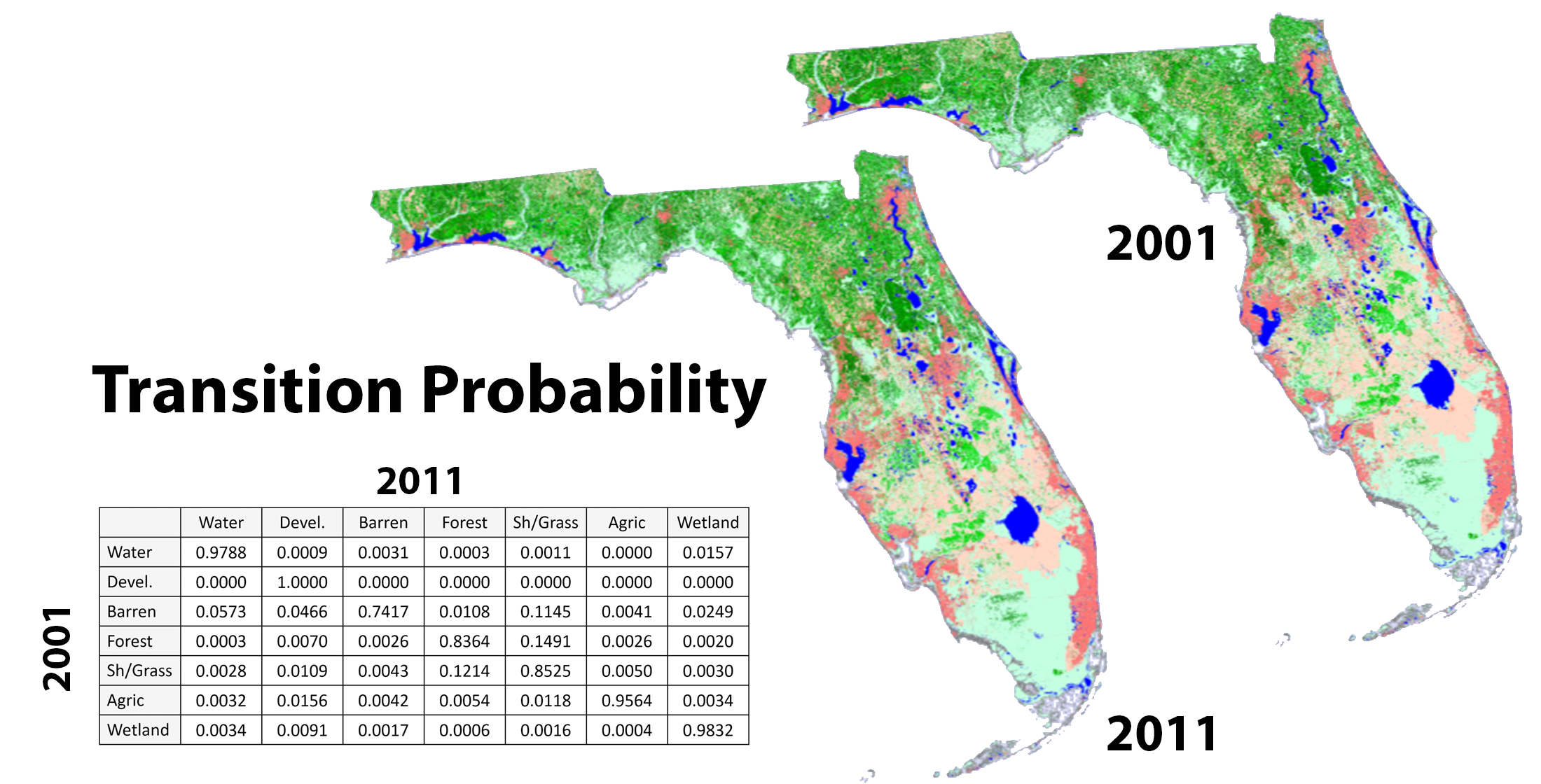 Land | Free Full-Text | A Regression-Based Procedure for Markov Transition Probability ...