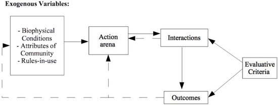 Determining Indicators Related to Land Management Interventions to ...