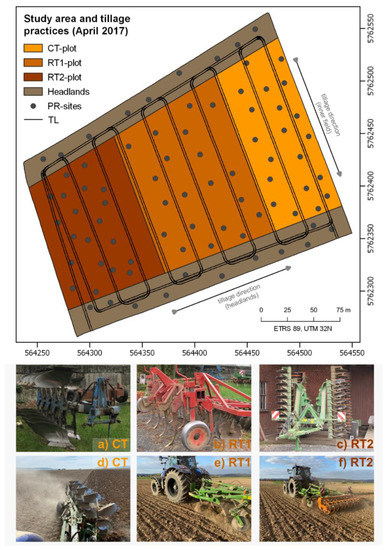 Soil Penetration Resistance after One-Time Inversion Tillage: A Spatio ...
