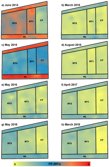 Soil Penetration Resistance after One-Time Inversion Tillage: A Spatio ...