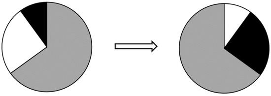 Grey Systems Theory as an Effective Method for Analyzing Scarce ...