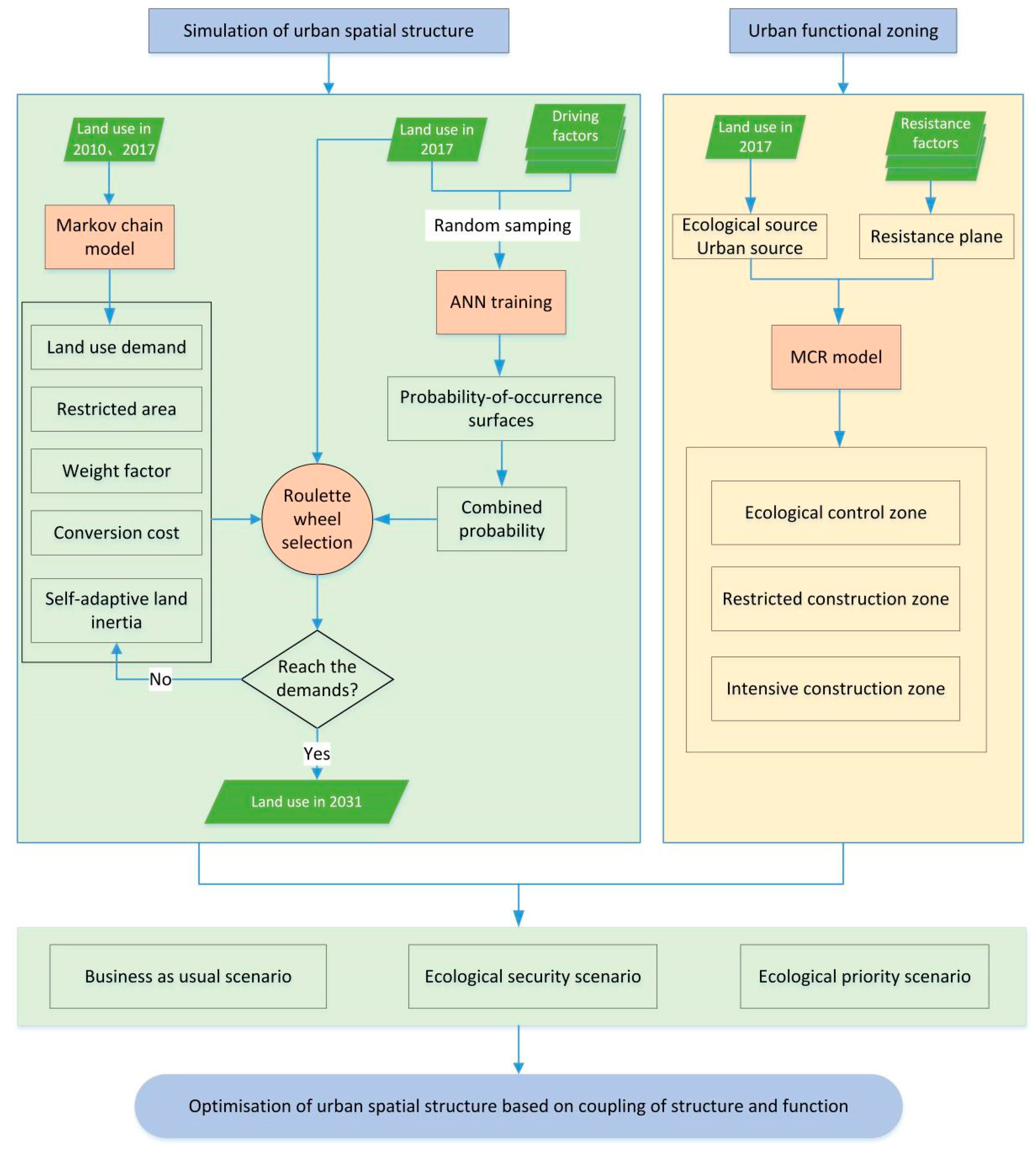 Research on an Analytical Framework for Urban Spatial Structural and ...