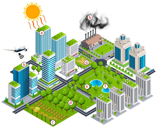 Urban Ecosystem Services: New Findings for Landscape Architects, Urban ...