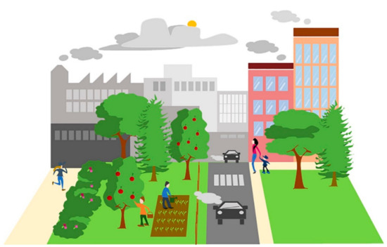 Planning of Urban Green Spaces: An Ecological Perspective on Human Benefits