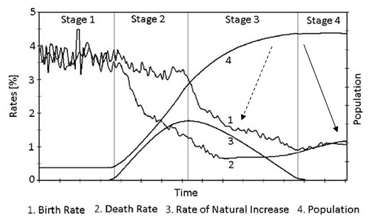 Toward a New Urban Cycle? A Closer Look to Sprawl, Demographic ...