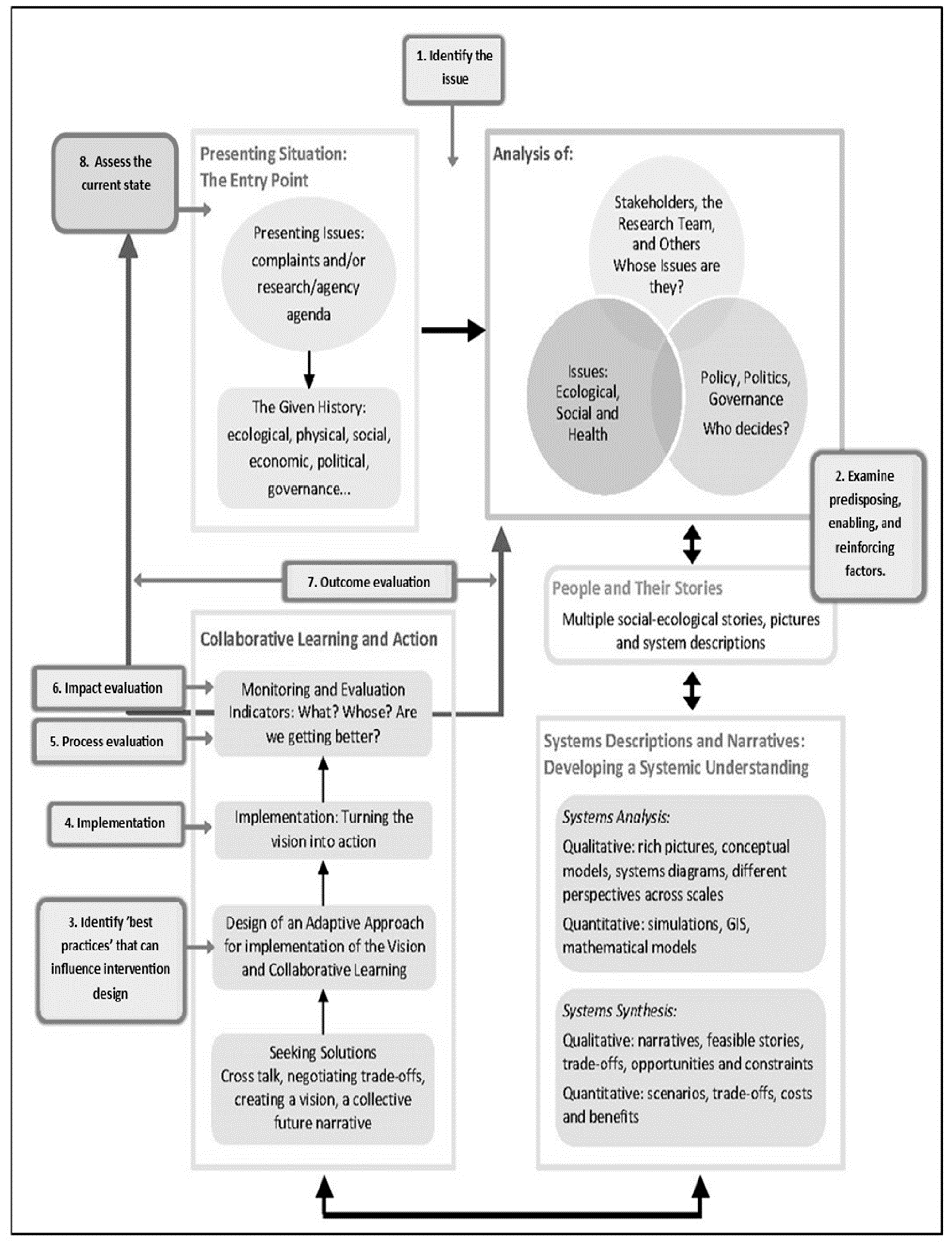 Fostering Evidence-Informed Decision-Making for Protected Areas through ...