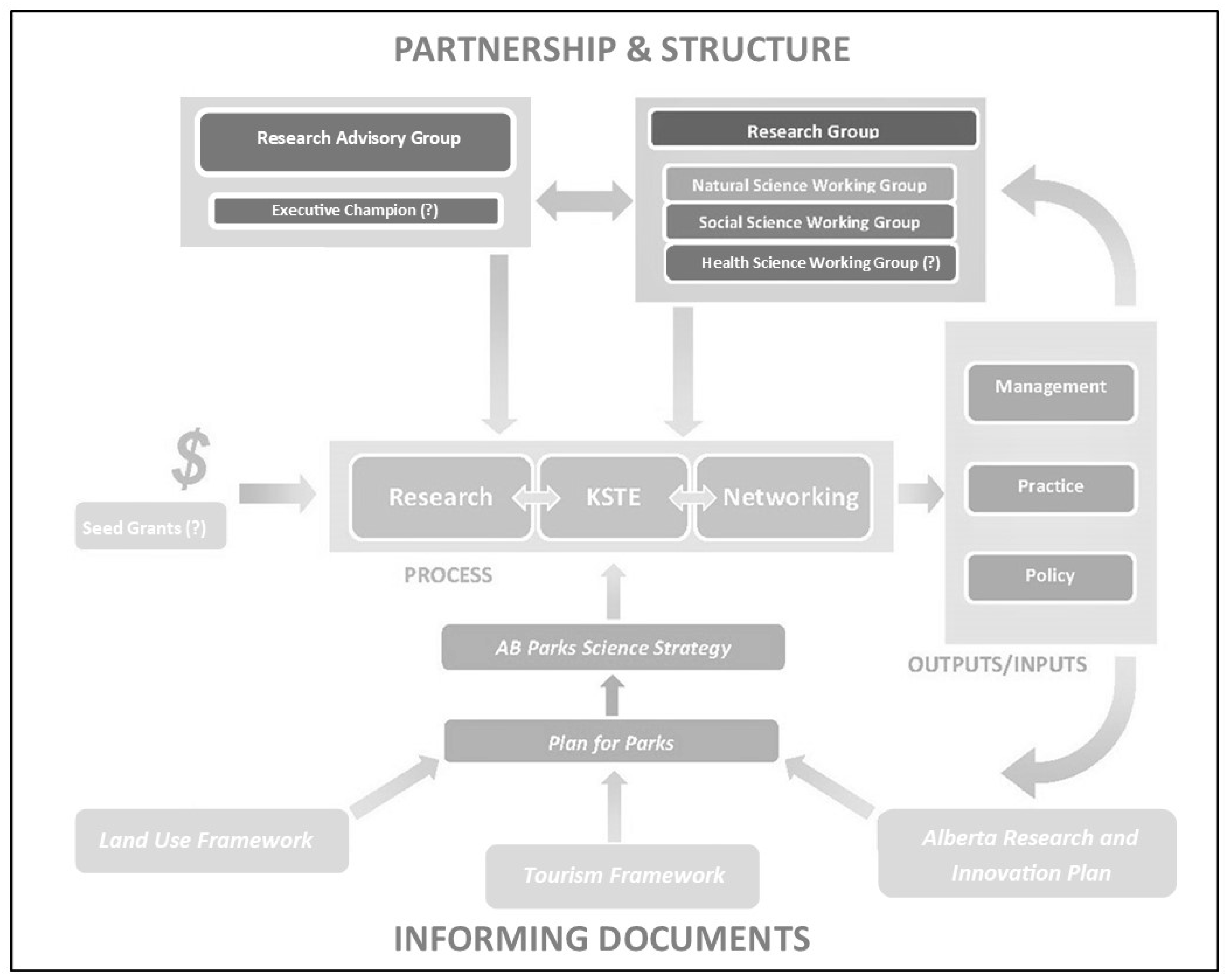 Fostering Evidence-Informed Decision-Making for Protected Areas through ...