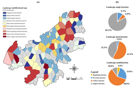 An Ecological Service System Based Study on Suburban Rural Landscape ...