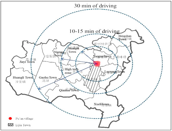 Culture-Led Plan for Peri-Urban Agricultural Sustainability: A Case of ...