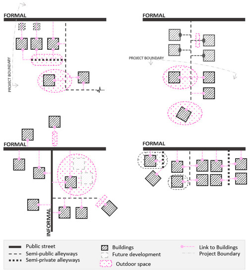 Informal Land Rights and Infrastructure Retrofit: A Typology of Land ...