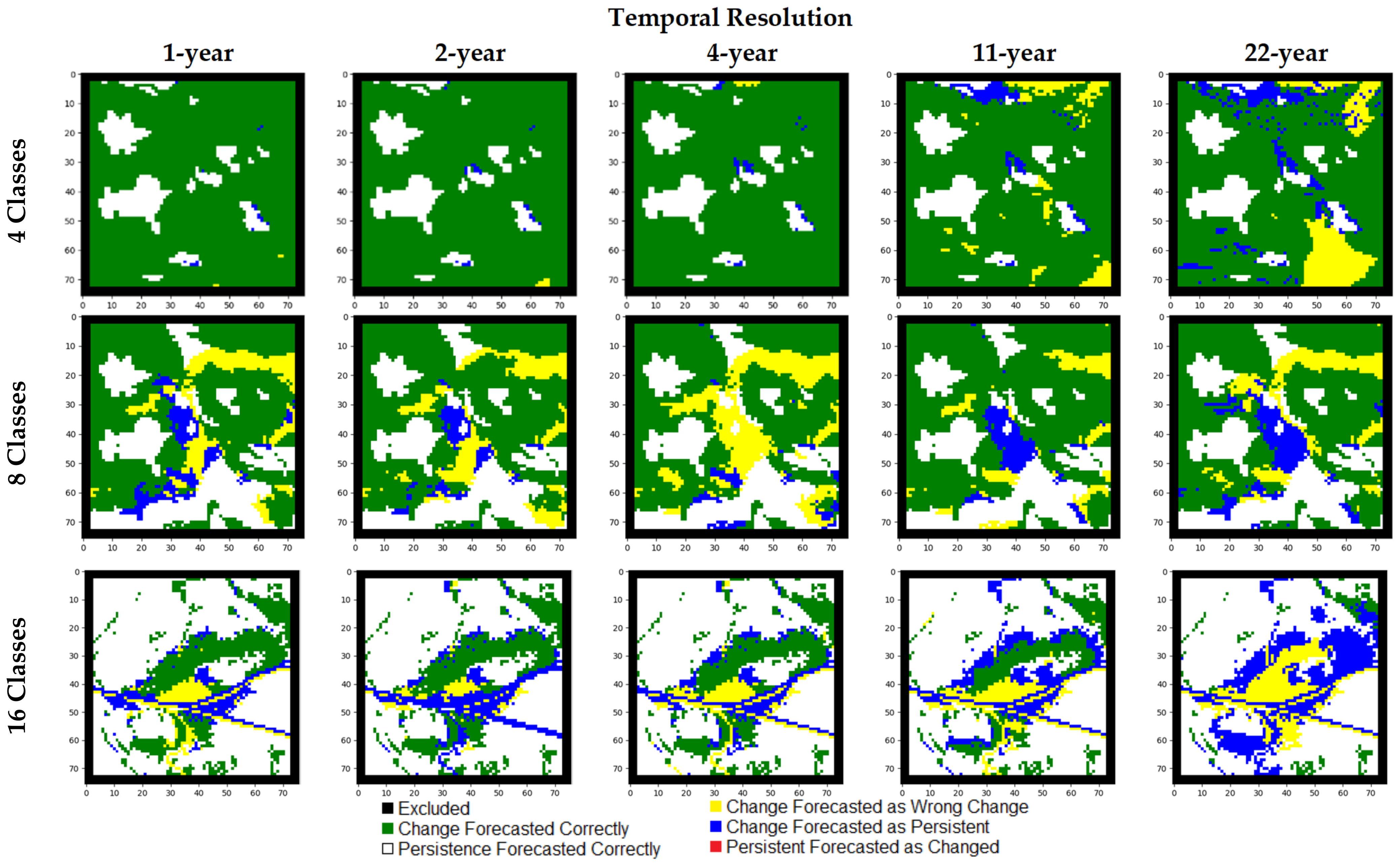 Exploring the Sensitivity of Recurrent Neural Network Models for ...