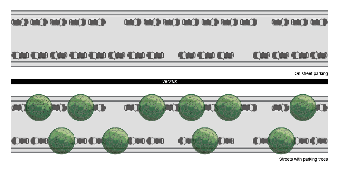 Land | Free Full-Text | Memorial Parking Trees: Resilient Modular ...