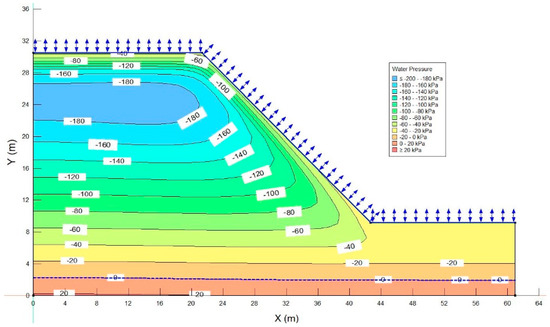 Bioengineering Solution to Prevent Rainfall-Induced Slope Failures in ...