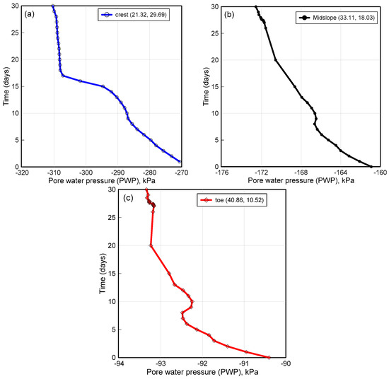 Bioengineering Solution to Prevent Rainfall-Induced Slope Failures in ...