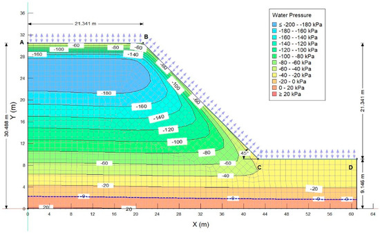 Bioengineering Solution to Prevent Rainfall-Induced Slope Failures in ...