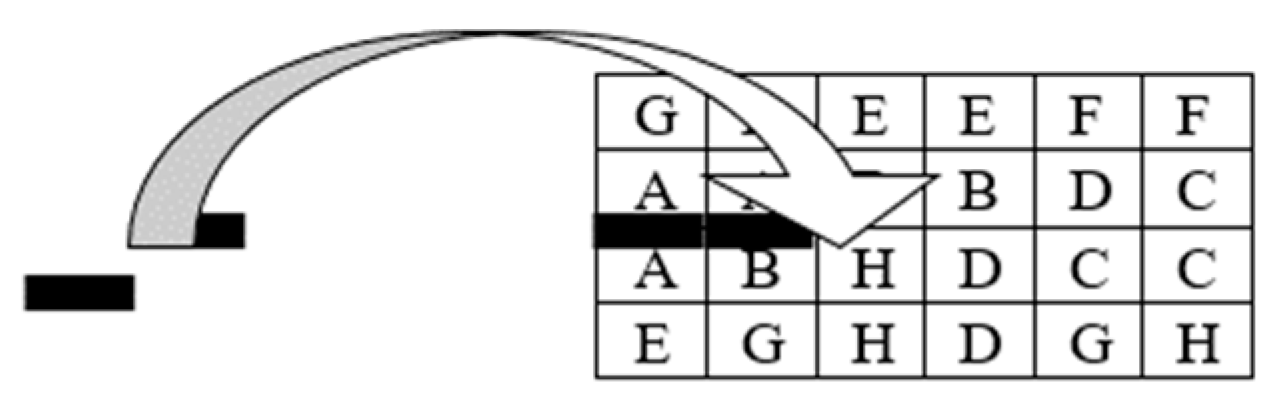 Land | Free Full-Text | Rural Roads Are Paving the Way for Land-Use ...