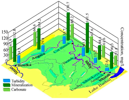 Optical Spectral Tools for Diagnosing Water Media Quality: A Case Study ...