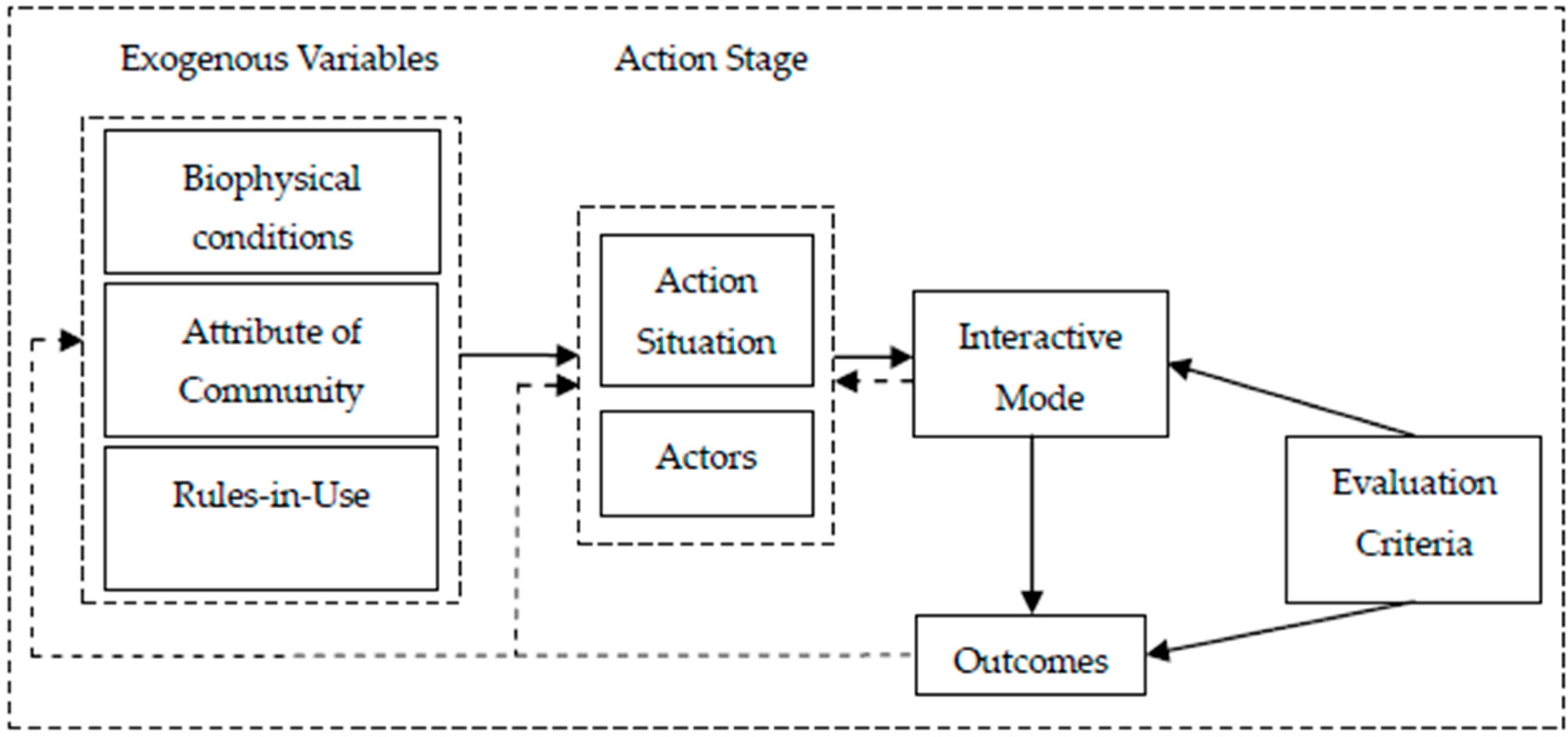 Land | Free Full-Text | Study on Herders’ Willingness to Protect ...