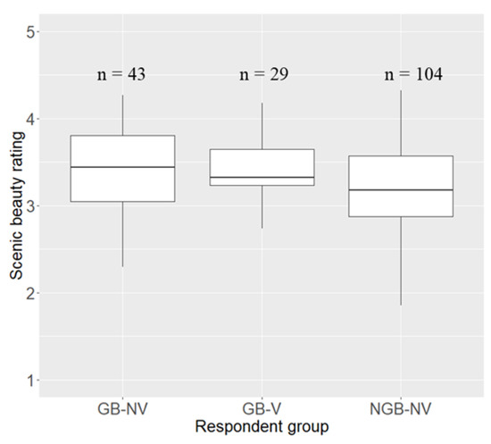 The Scenic Beauty of Geosites and Its Relation to Their Scientific ...