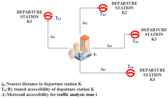 Examining the Spatial Coordination between Metrorail Accessibility and ...