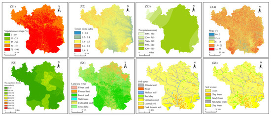 Quantitative Analysis of Factors Influencing Spatial Distribution of ...