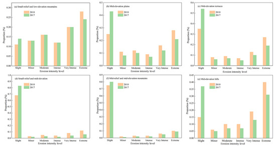 Quantitative Analysis of Factors Influencing Spatial Distribution of ...