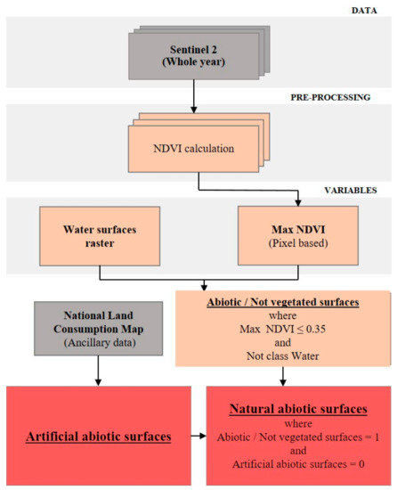 Multispectral Sentinel-2 and SAR Sentinel-1 Integration for Automatic Land Cover Classification