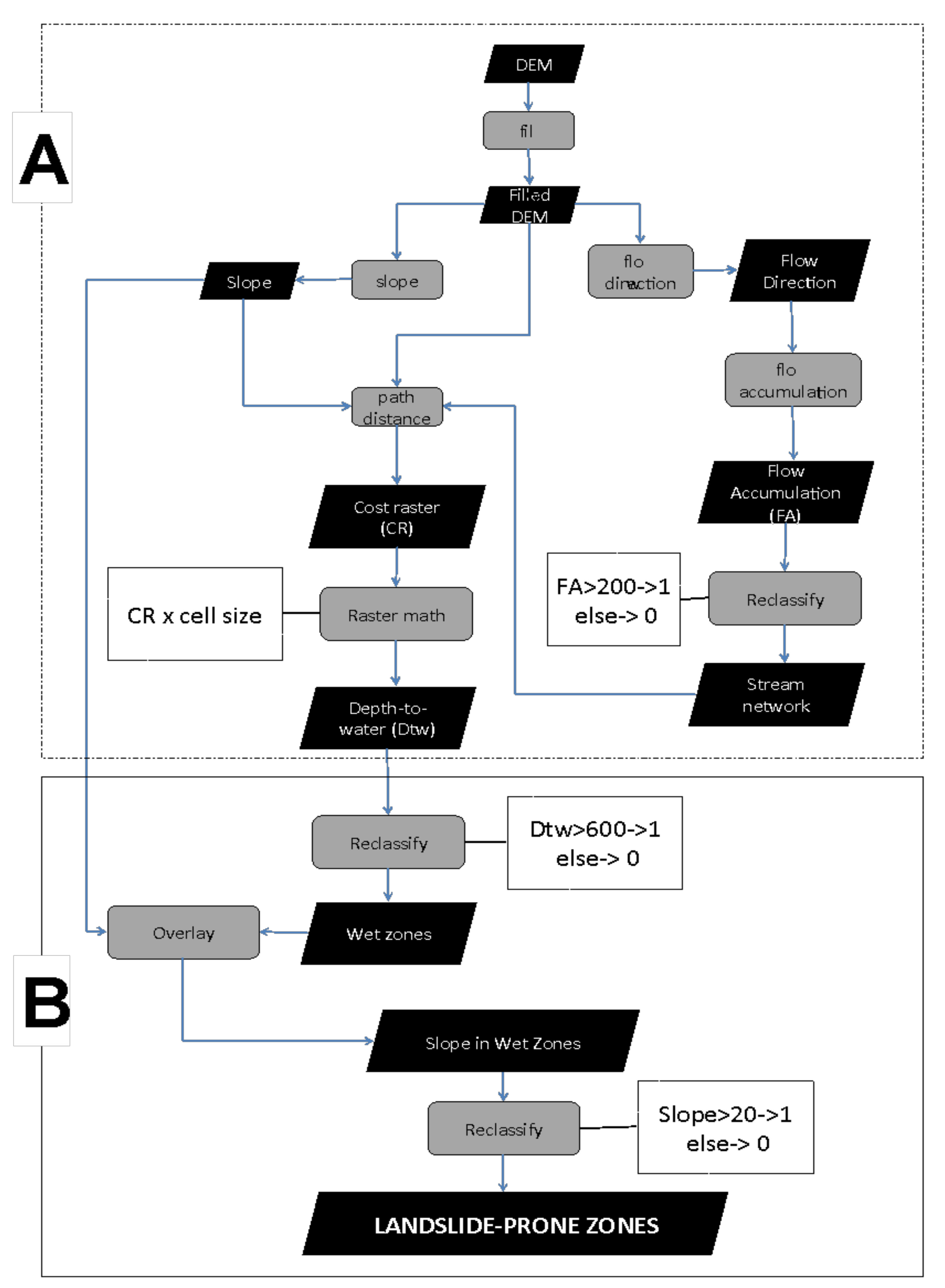 A Simple GIS-Based Tool for the Detection of Landslide-Prone Zones on a ...