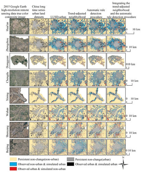 Land | Special Issue : New Approaches to Land Use/Land Cover Change ...
