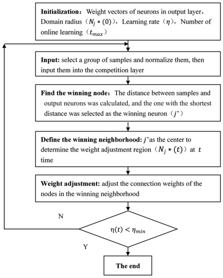 Land | Free Full-Text | Study on Land Consolidation Zoning in Hubei ...