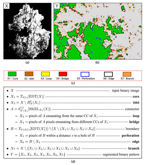 Urban Type Classification and Characteristic Analysis through Time ...
