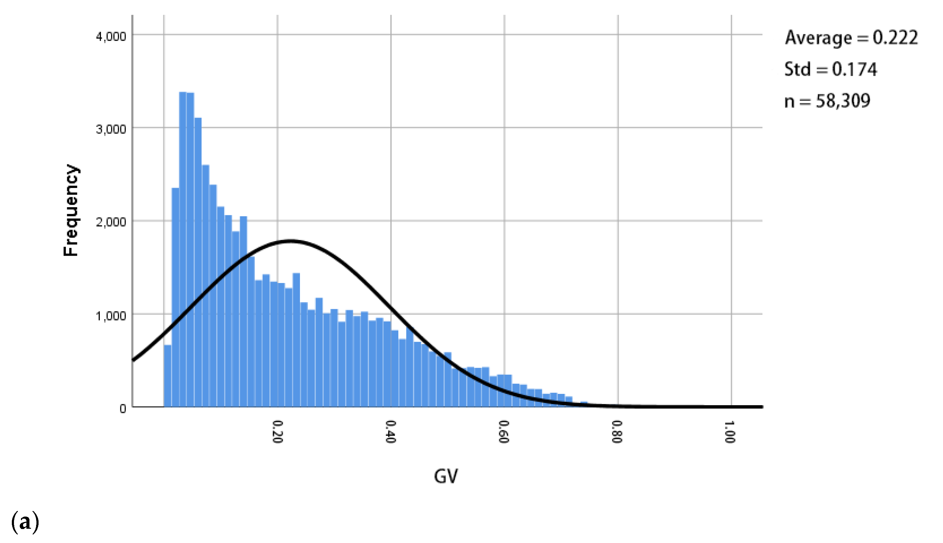 Assessing the Spatial Distribution Pattern of Street Greenery and Its ...