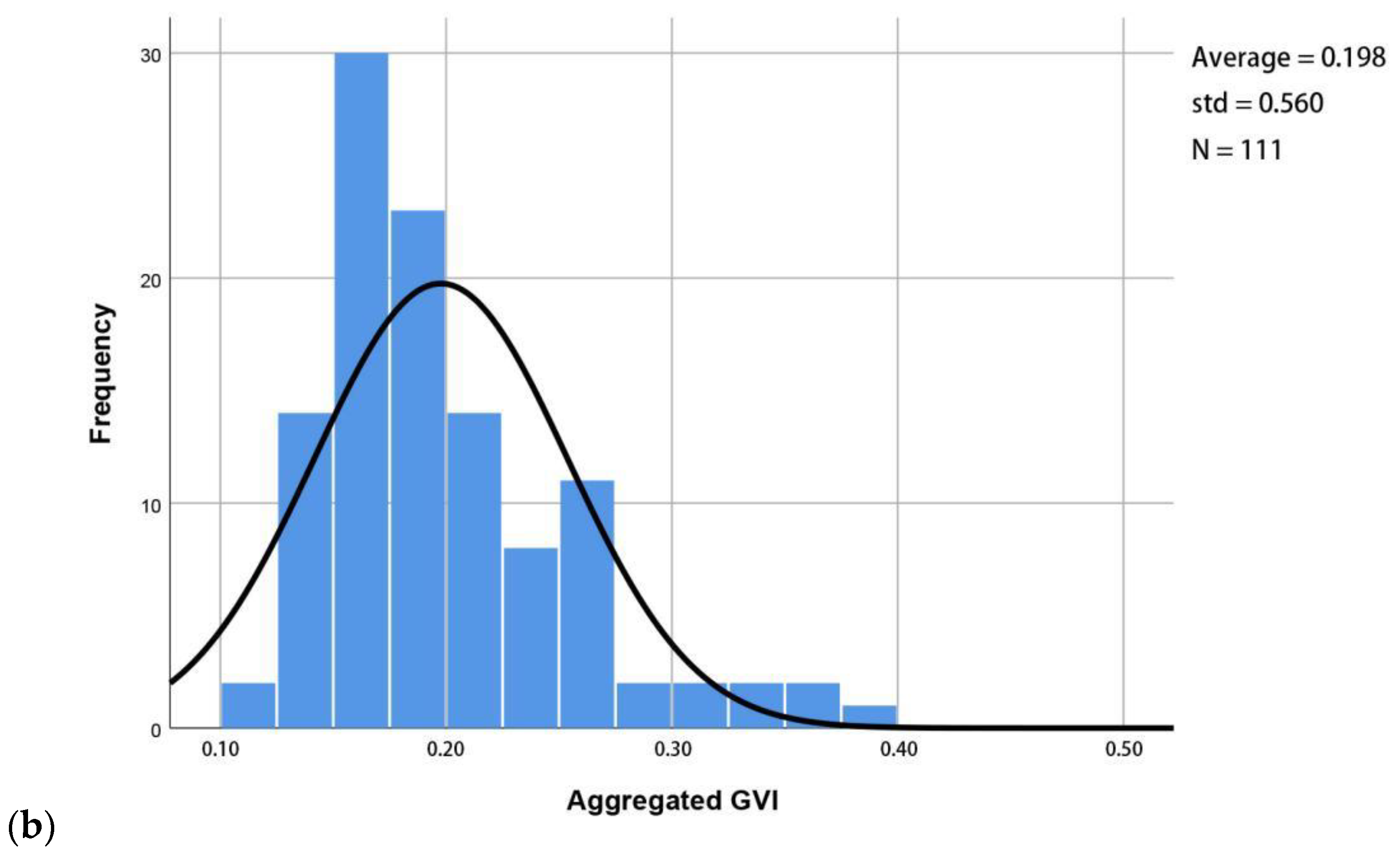 Assessing the Spatial Distribution Pattern of Street Greenery and Its ...