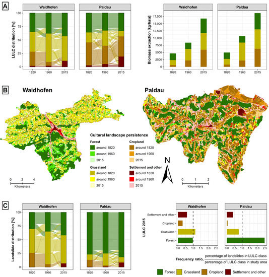 Land | Special Issue : Land Use/Land Cover and Natural Hazards ...