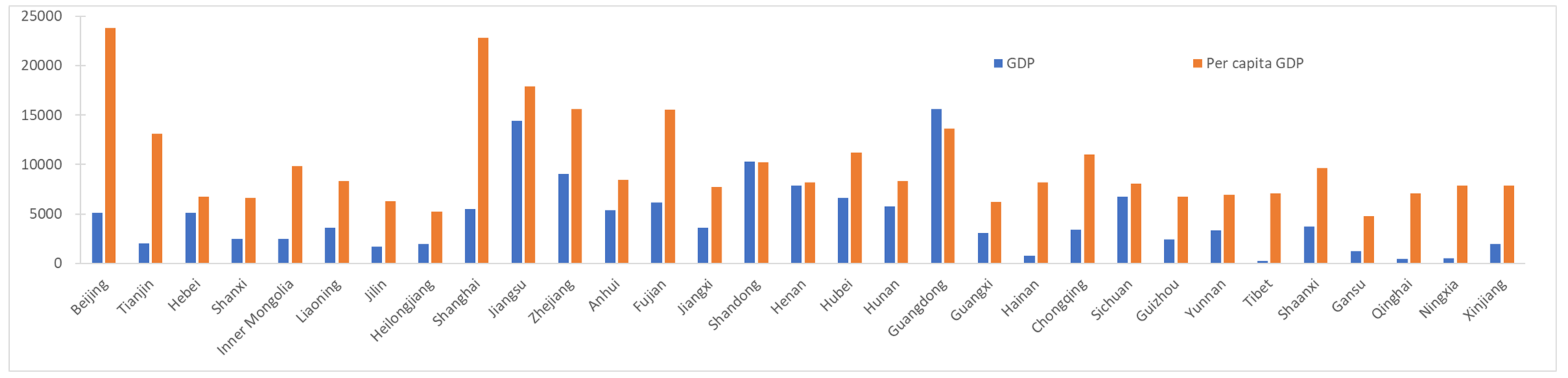 Spatial Pattern and Driving Mechanism of Urban–Rural Income Gap in ...