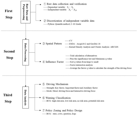Spatial Pattern and Driving Mechanism of Urban–Rural Income Gap in ...
