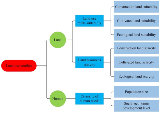 Scarcity Of Resources
