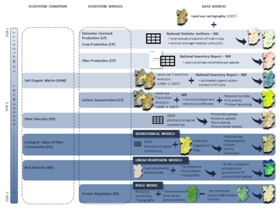 Mapping and Assessment of Ecosystems Services under the Proposed MAES ...