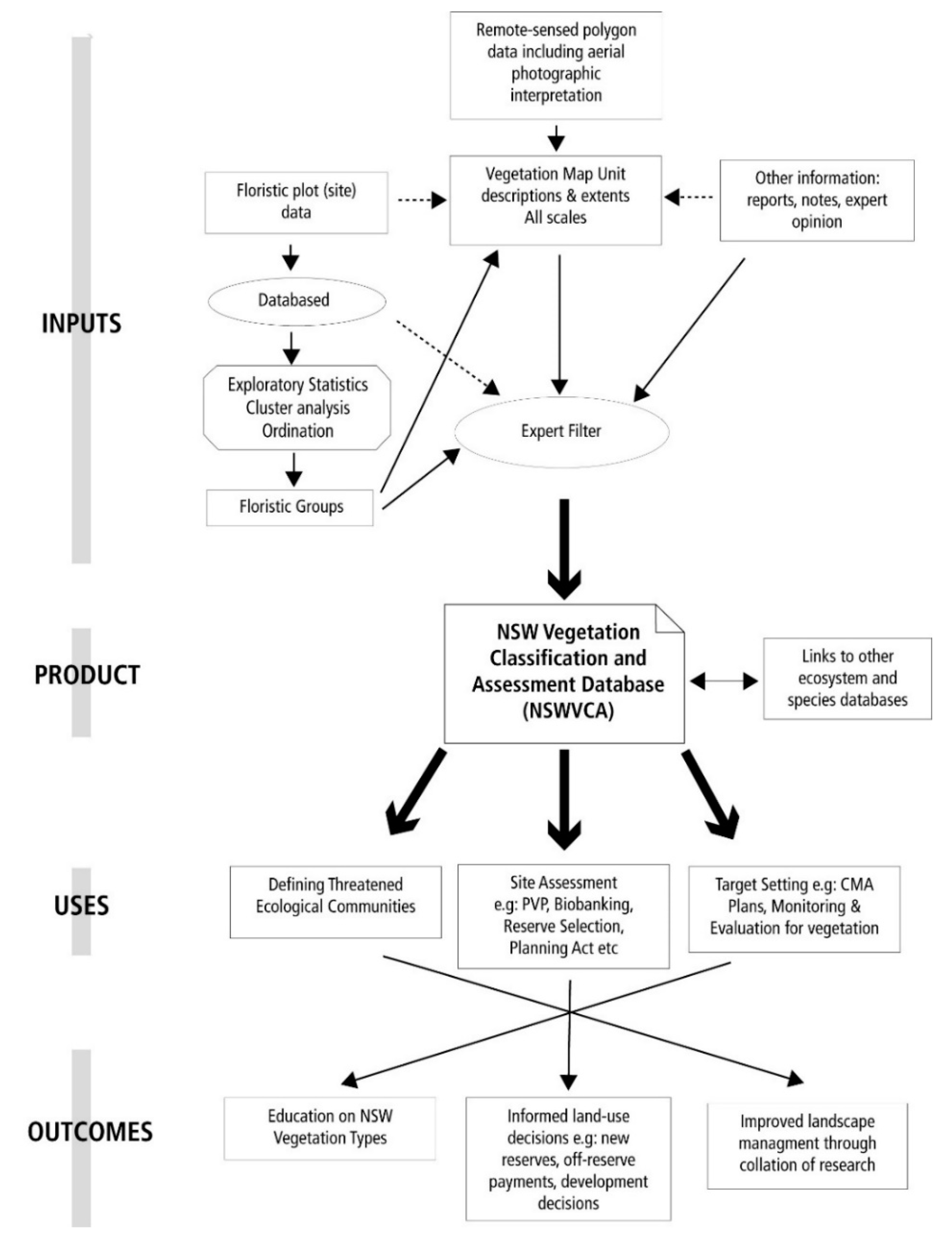 Land Free Full Text Synthesizing Data To Classify And Risk Assess