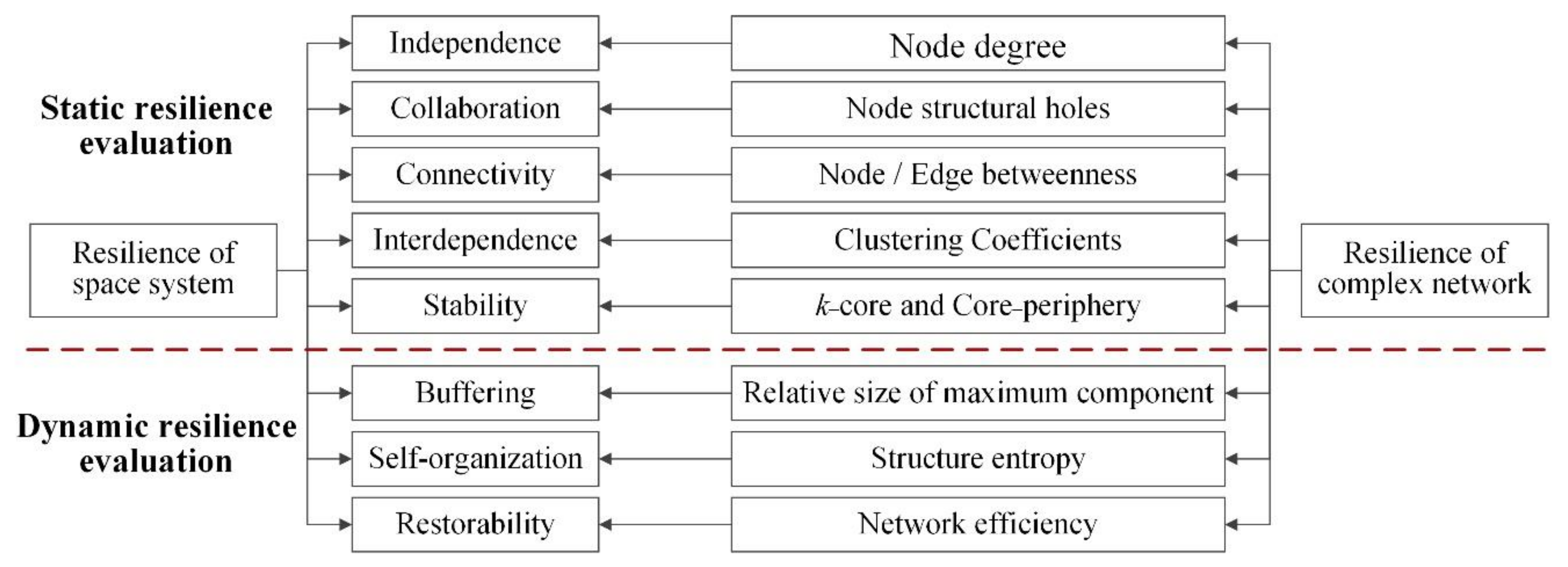 Complex Network-Based Research on the Resilience of Rural Settlements ...