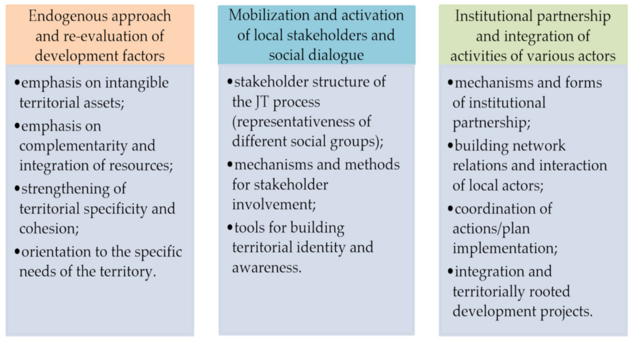 Land | Free Full-Text | Place-Based Policy in the “Just Transition ...